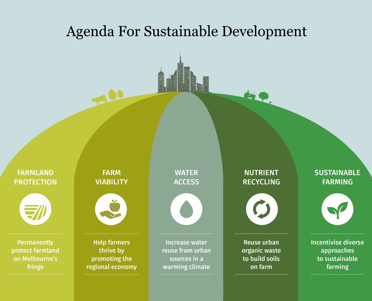 Sustainable Tourism – Sustaining Tourism Globally Sustainable Tourism – Sustaining Tourism Globally